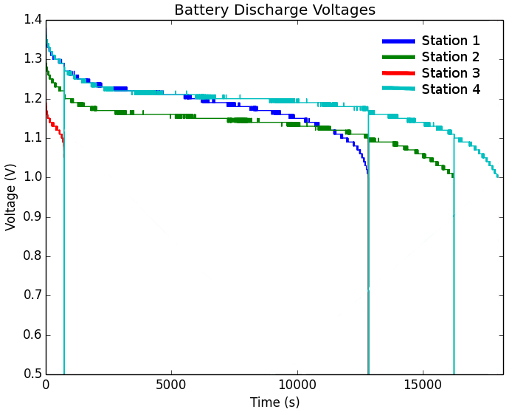 Battery Discharge Tester TechMonkeyBusiness battery-discharge-tester-techmonkeybusiness